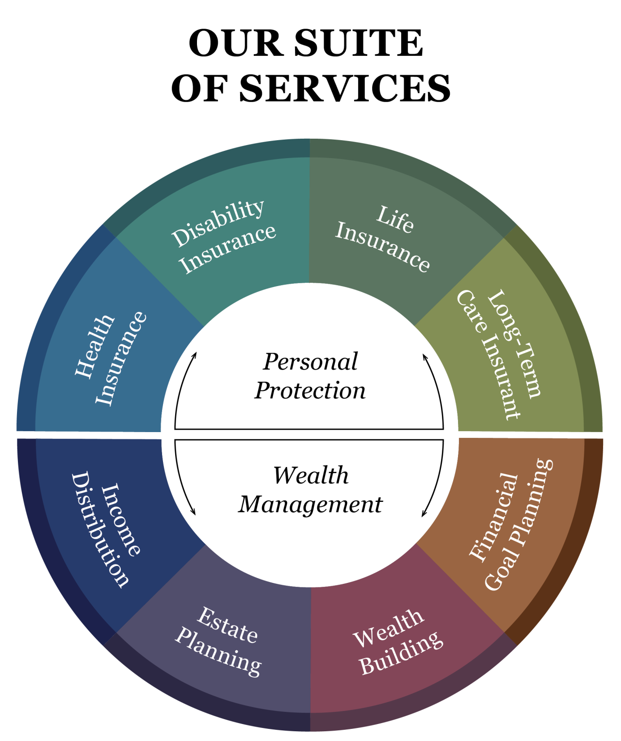 Our Services - Encore Financial Group